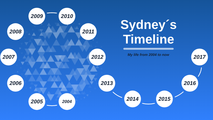 Sydney's Timeline by Sydney S on Prezi