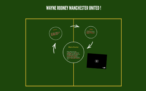 WAYNE ROONEY MANCHESTER UNITED ! by Alex Madry on Prezi