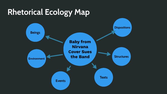 Rhetorical Ecology Map by Garick Mendez Padilla on Prezi