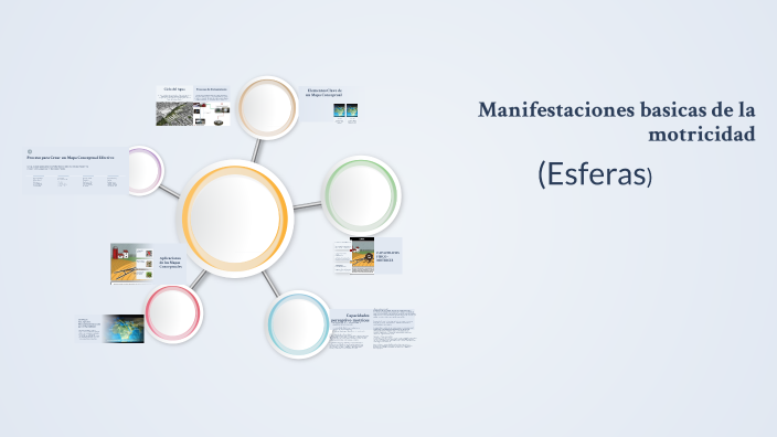 Mapa Conceptual by Maritza Jacqueline Cisneros Ayala on Prezi