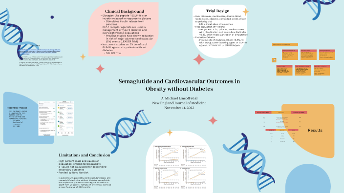 Semaglutide and CV outcomes wo diabetes by Carson Jowers on Prezi