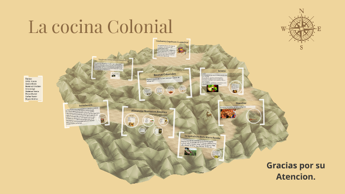 La cocina Colonial by Mariel Perez on Prezi