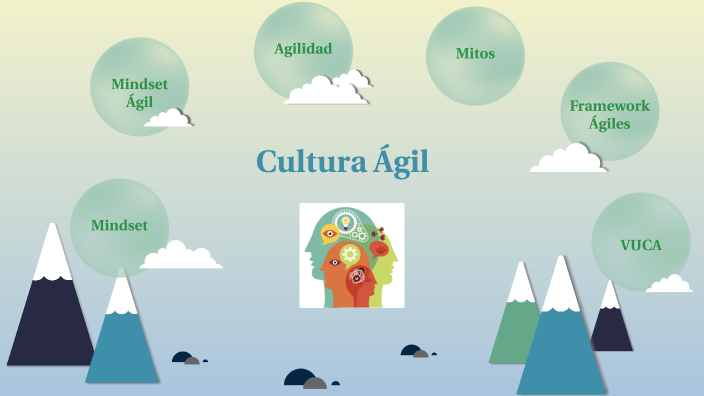 Cultura Ágil by ana galvez on Prezi