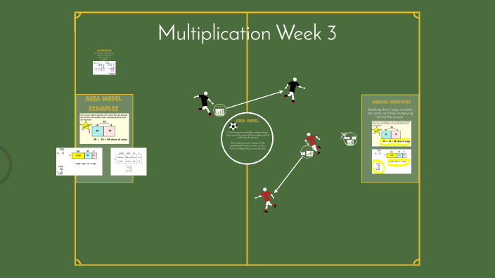 Multiplication Week 3 2025 by Jenna Vickers on Prezi