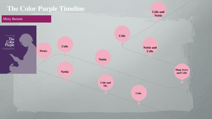 the color purple timeline by Misty Burnett on Prezi