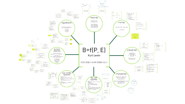 B=f(P, E) by 희재 성 on Prezi
