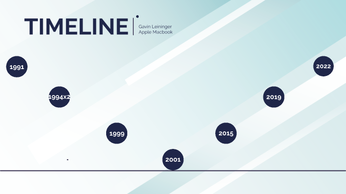 Apple Macbook Timeline Presentation by gavin Leininger on Prezi