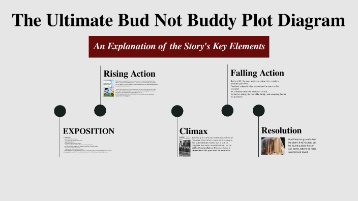 The Ultimate Bud Not Buddy Plot Diagram by Nour on Prezi