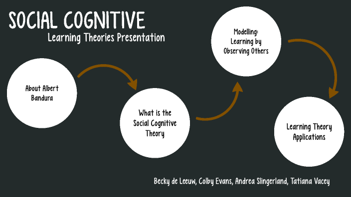 Learning Theories: Social Cognitive by Andrea Slingerland on Prezi