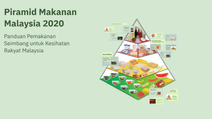 Piramid Makanan Malaysia 2020 by Farzana Mariam on Prezi