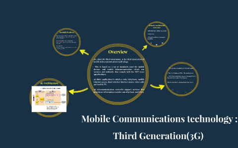 Mobile Communications technology (Third generation) by rohan arora on Prezi