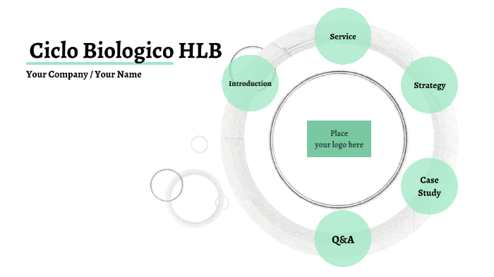 Ciclo Biologico HLB by Orestes Roccella on Prezi