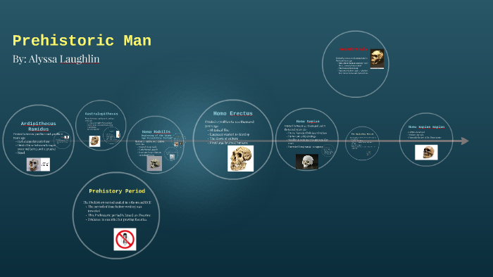 Prehistoric Man Timeline by Alyssa Laughlin on Prezi