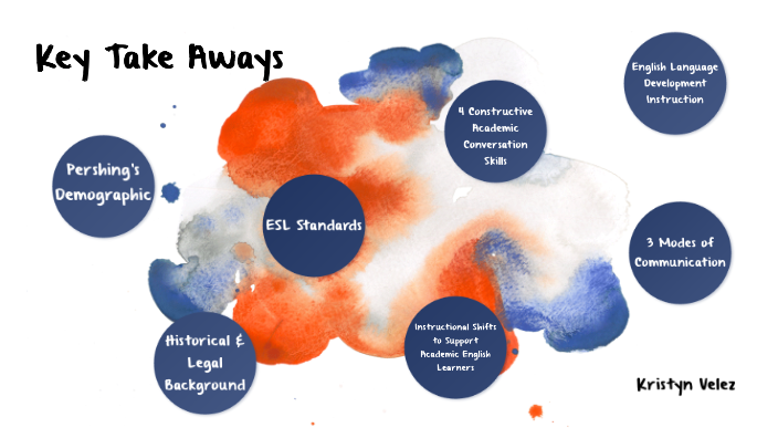 Supporting Mastery of ENL Standards with Technology Usage by Kristyn ...