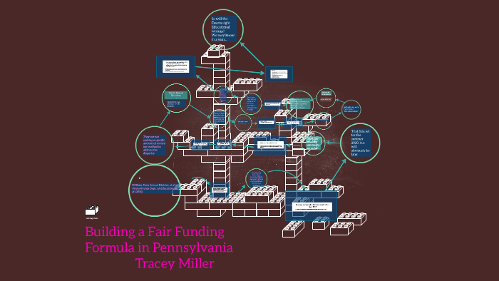 Building a Fair Funding Formula in Pennsylvania by Shadow Miller on Prezi