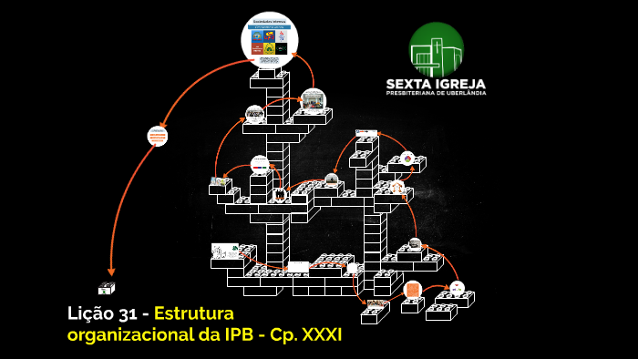 Estrutura organizacional da IPB by Isac Leão on Prezi