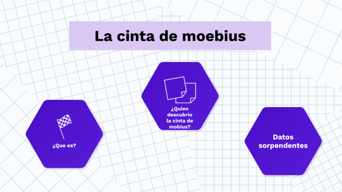 La cinta de moebius by santiago matias seminario chavarri on Prezi