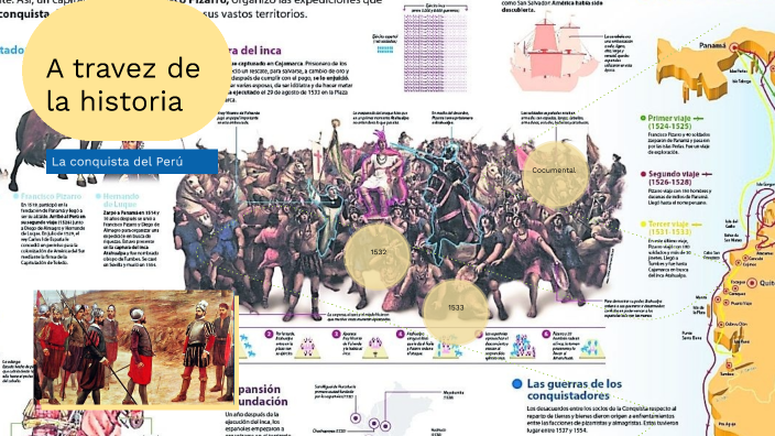 La conquista del Perú by Cristofer Velasquez Camargo on Prezi