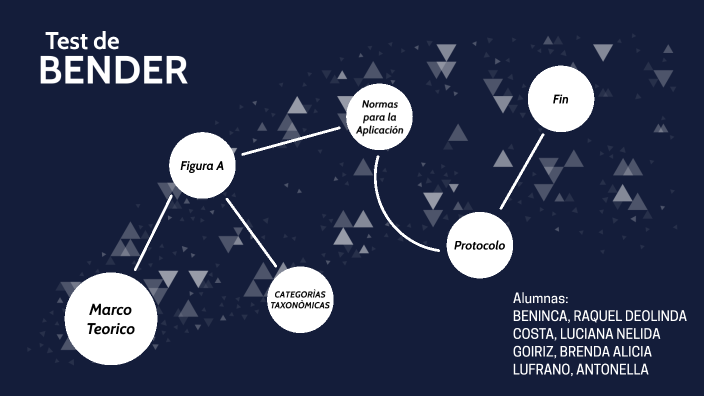 Test de Bender by Antonella Lufrano on Prezi