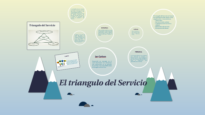 El triangulo del Servicio by on Prezi