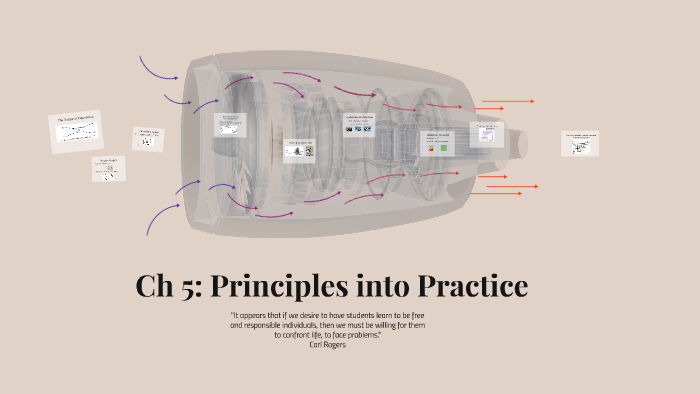 Ch 5: Principles into Practice by Pat Philippi on Prezi