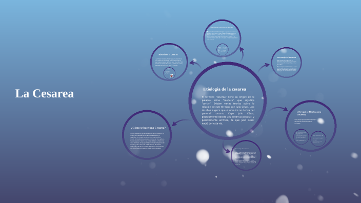 Cesárea by Yesenia Lisseth Guzmán Robles on Prezi