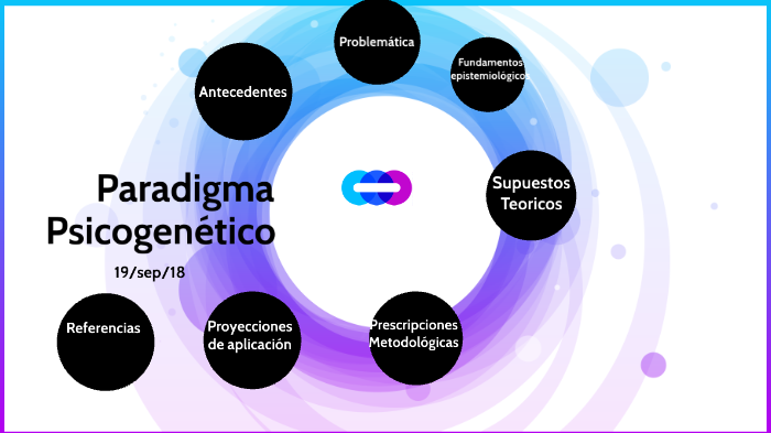 Paradigma psicogenetico by Diana GB on Prezi