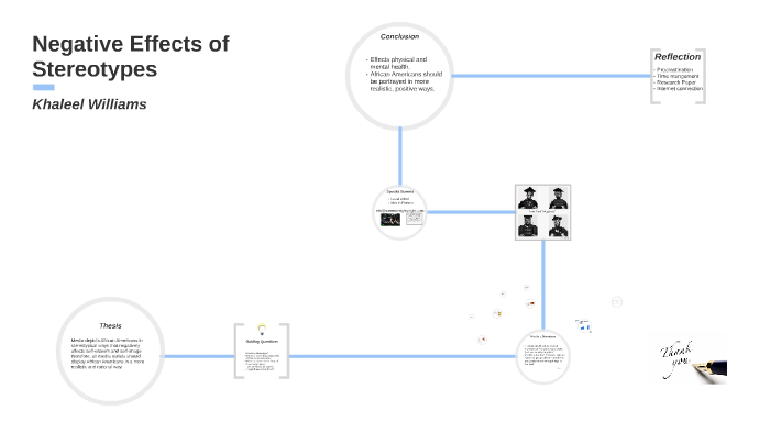 Negative Effects of Stereotypes by Khaleel Williams on Prezi