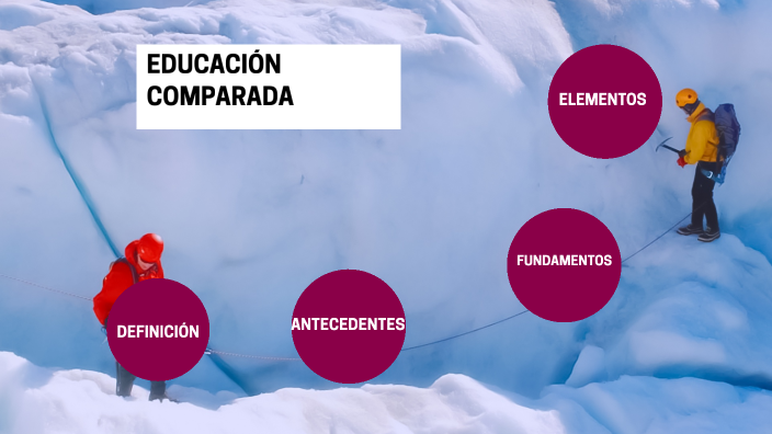 LA EDUCACIÓN COMPARADA by Angel Rojas on Prezi