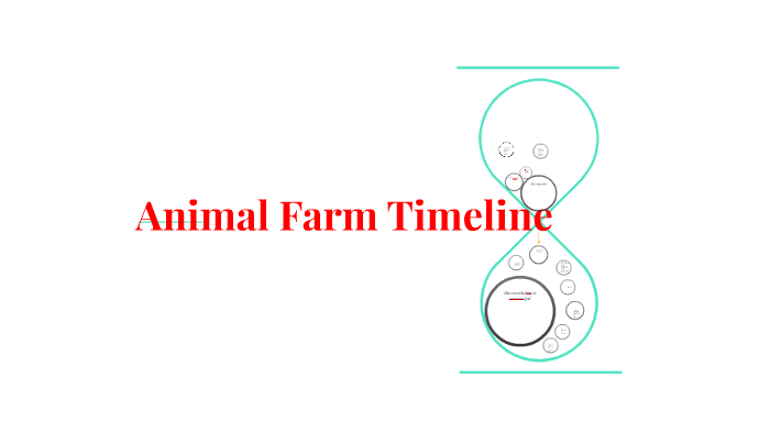 Animal Farm Timeline by Aidin De May on Prezi