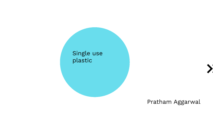 Single use plastic in daily life by pratham aggarwal on Prezi
