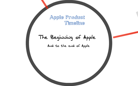 Timeline of Apple products by Will Guo on Prezi