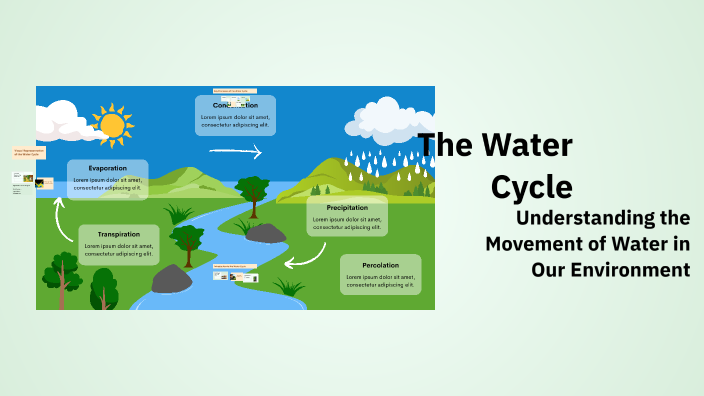 The Water Cycle by Marwa Hamed on Prezi