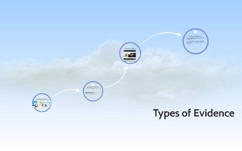 Types of Evidence by Bethany Updike on Prezi
