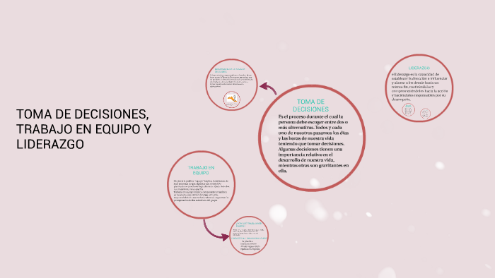 Toma de decisiones, trabajo en equipo y liderazgo. by Felipe Giraldo ...