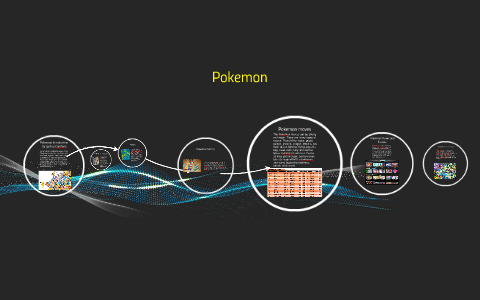 Pokemon by Joshua Carstens on Prezi