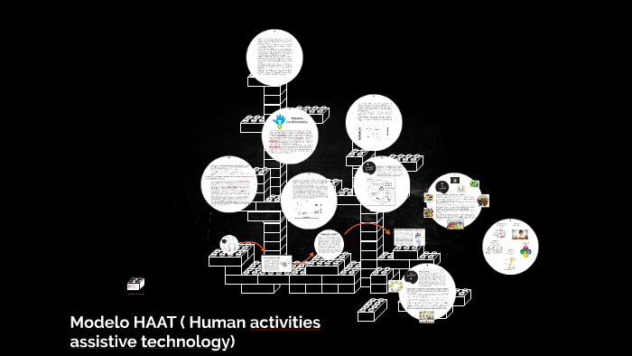 Modelo HAAT ( Human activities assistive technology) by Tatiana ...