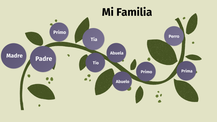 My Family Tree- Spanish by Kaydence Bottom-Student on Prezi