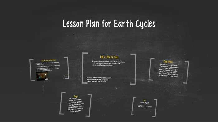 Lesson Plan for Earth Cycles by Brianna Mullen on Prezi