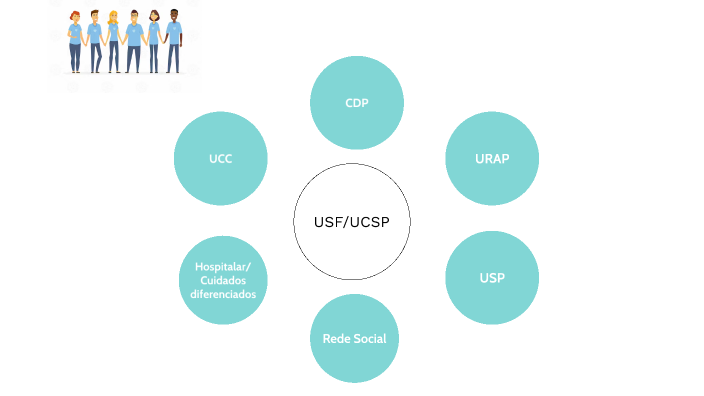 seminário by mabia verpi on Prezi