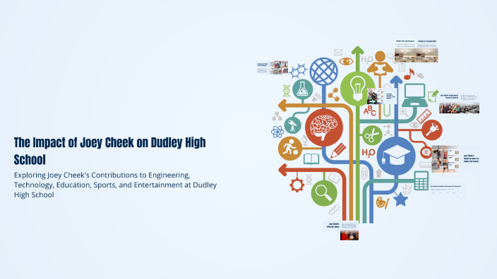 The Impact of Joey Cheek on Dudley High School by Mikyle Williams on Prezi