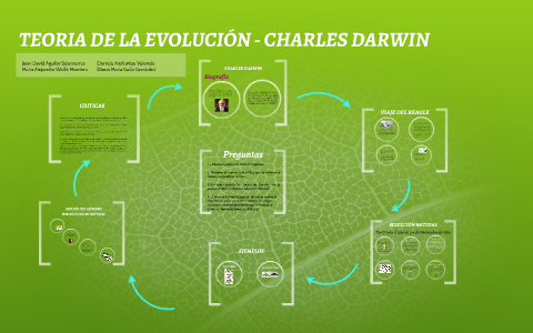 TEORIA DE LA EVOLUCIÓN - CHARLES DARWIN by Juan david Aguilar on Prezi