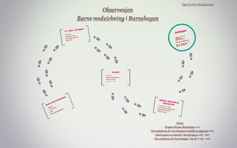 Observasjon: Barns medvirkning i Barnehagen by Gjermund Haugstvedt on ...