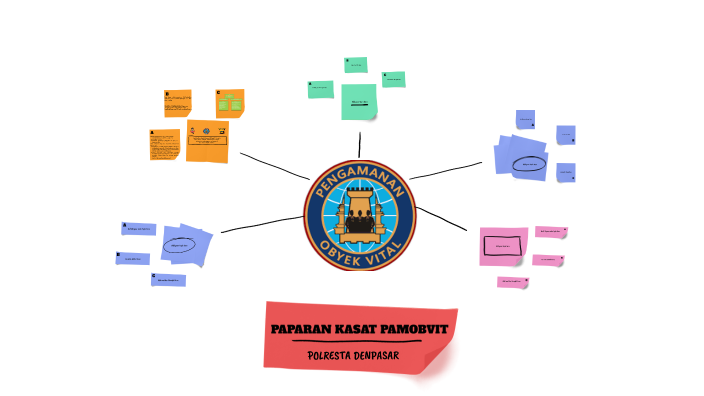 PAPARAN KASAT PAMOBVIT POLRESTA DENPASAR by Arya Dinatha on Prezi