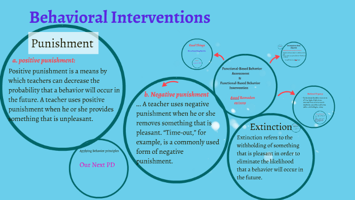Functional-Based Behavior Intervention and FBI by awad ramdan on Prezi