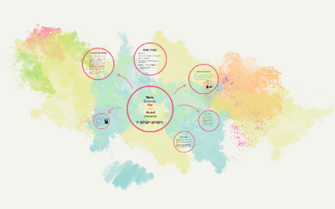 Static, Dynamic, Flat and Round character by Akshara Parashar on Prezi