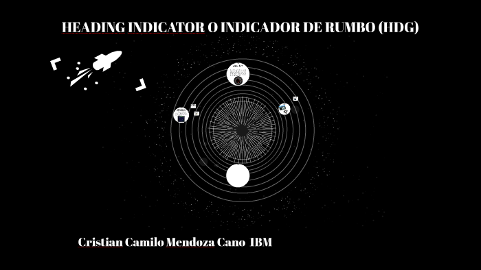 HEADING INDICATOR O INDICADOR DE RUMBO (HDG) by on Prezi