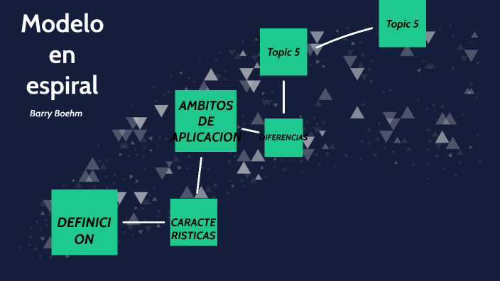 MODELO EN ESPIRAL by Agostina molina on Prezi