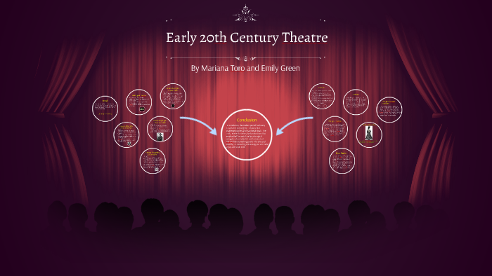 Early 20th Century Theatre by Emily Green on Prezi