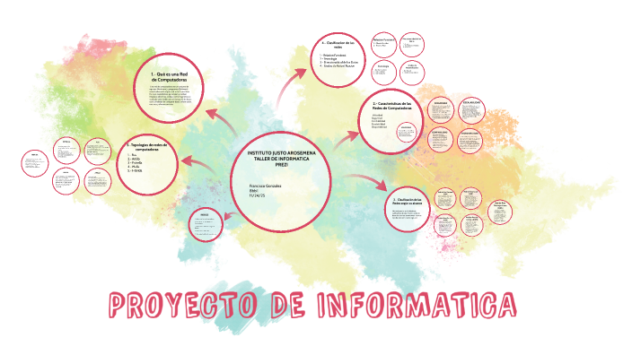 PROYECTO DE INFORMATICA by Francisco Gonzalez on Prezi
